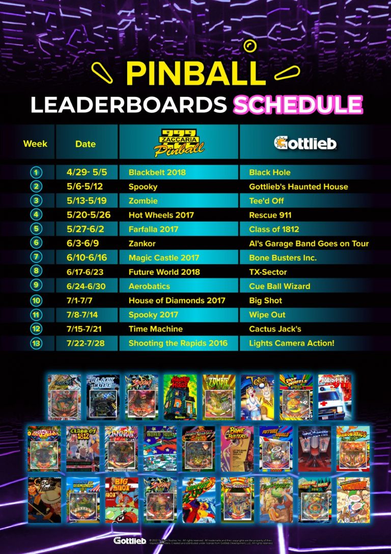 Pinball Leaderboards - Legends Ultimate