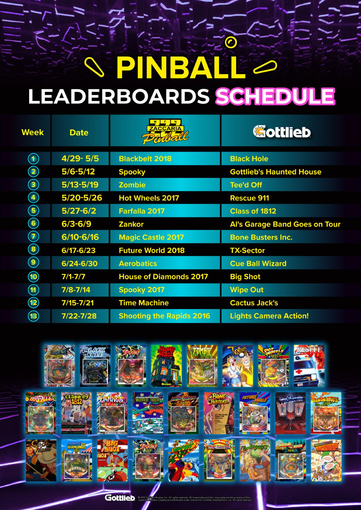 Pinball Leaderboards - AtGames